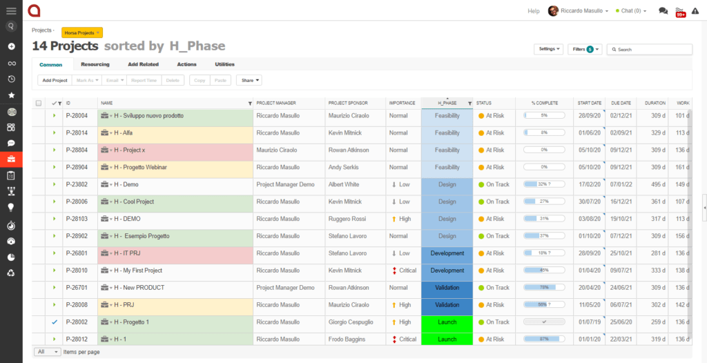 Planview Adaptive Work (formerly “Clarizen”): che cos’è e quali sono i ...