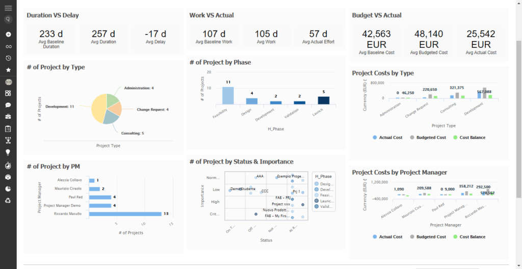 Planview Adaptive Work (formerly “Clarizen”): che cos’è e quali sono i ...