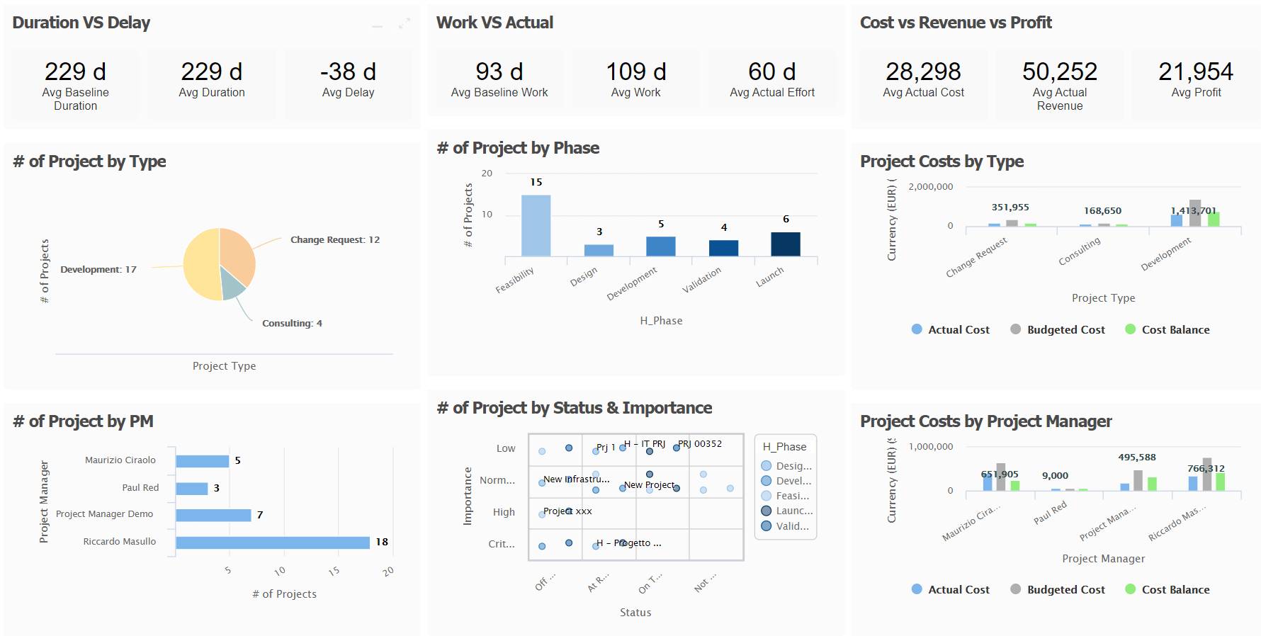 Planview Adaptive Work (formerly “Clarizen”), l’alleato ideale del PM ...