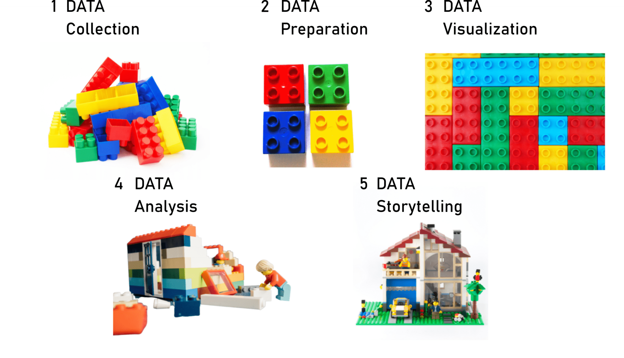 Data Storytelling: presentare i Dati Aziendali raccontando una Storia ...